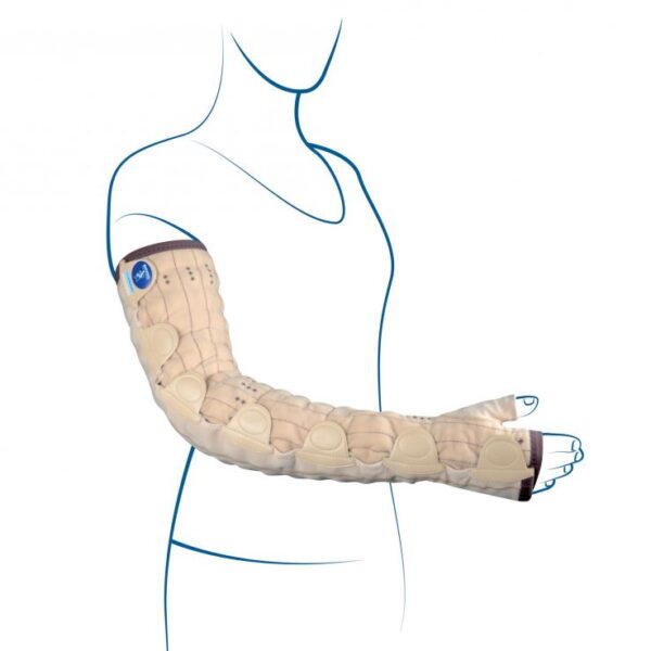 Lymphedema Compression Garments - Soft Touch Post-Mastectomy